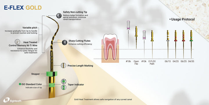 Products – Eighteeth Toothsaver