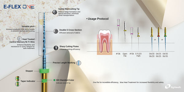 E-FLEX ONE – Eighteeth Toothsaver