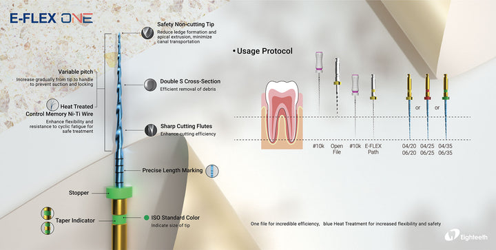 Products – Eighteeth Toothsaver