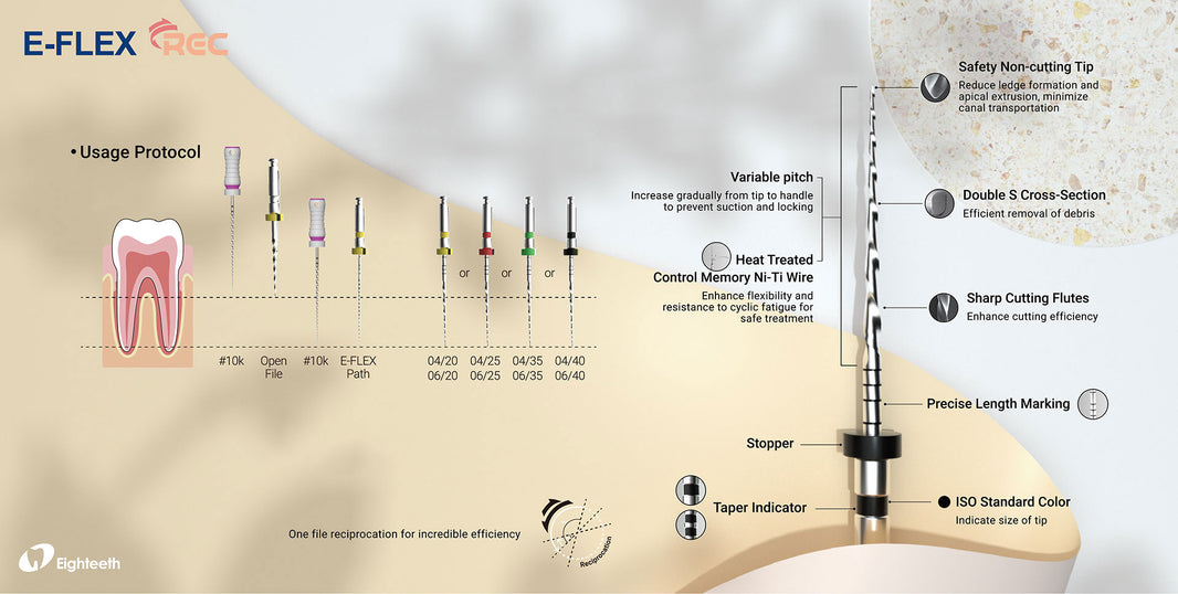 Products – Eighteeth Toothsaver
